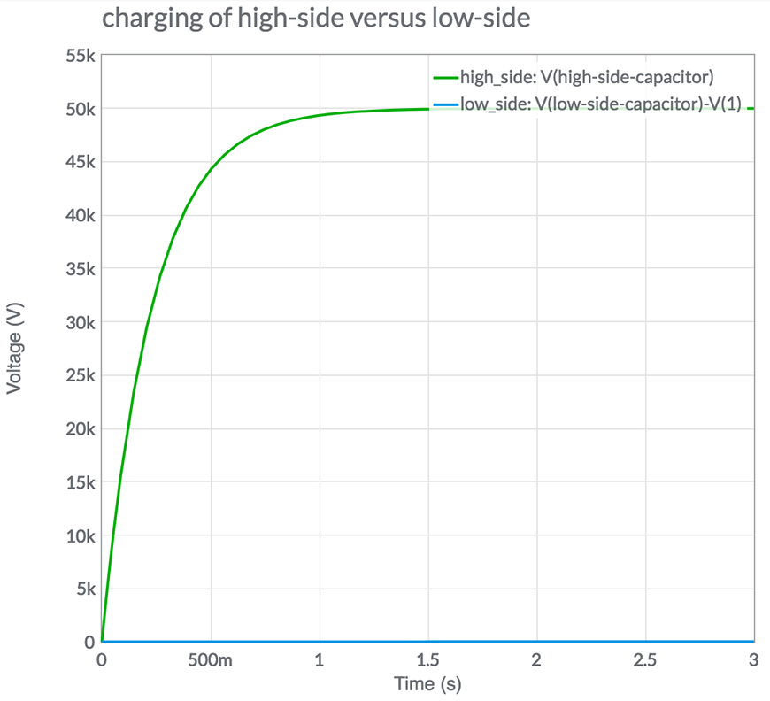Capacitor Discharge Low-Side versus High-Side