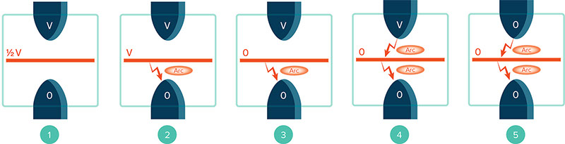 Triggered Spark Gap Design