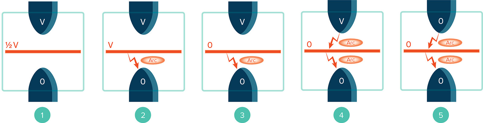 Triggered Spark Gap Design