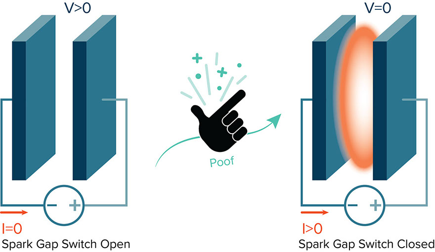 Triggered Spark Gap Design